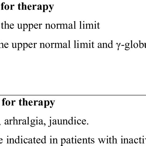 Modified Aih Score I Download Table