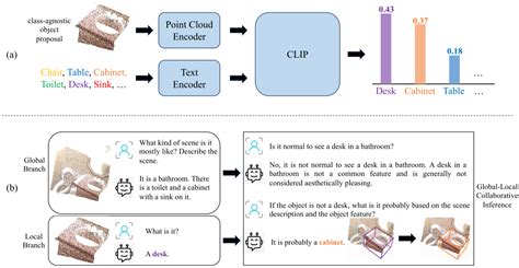 [논문 리뷰] global local collaborative inference with llm for lidar based