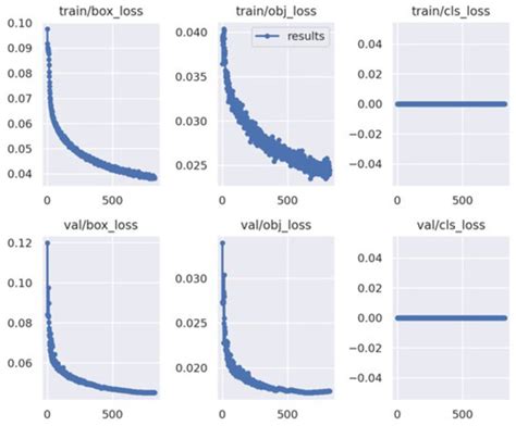 Traffic Management Multi Scale Vehicle Detection In Varying Weather Conditions Using Yolov4 And