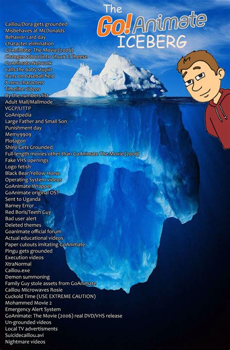 Goanimate Iceberg Scrolller