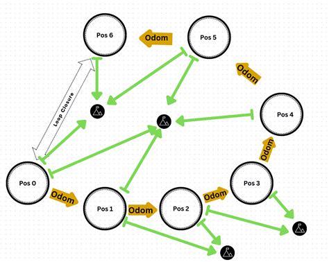 Graph Based Slam Basics Simultaneous Localization And Mapping… By Rustam Medium