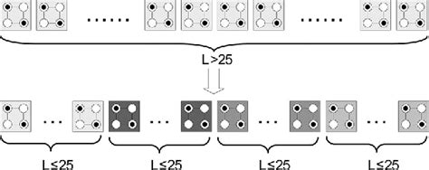 Figure 5 From Design Of Quantum Dot Cellular Automata Circuits Using Cut Set Retiming Semantic