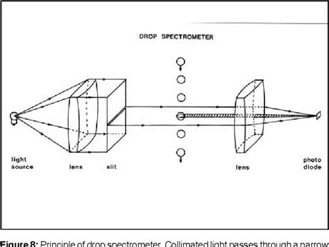 Figure 8 From Review Of Invasive Urodynamics And Progress Towards Non