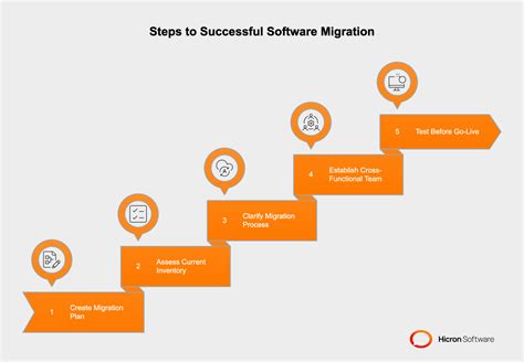 Software Migration Guide For 2026 Hicron Software