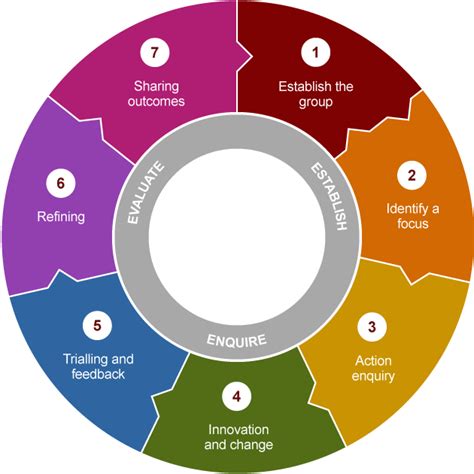 Getting Started With A PLC Michelle McQueen