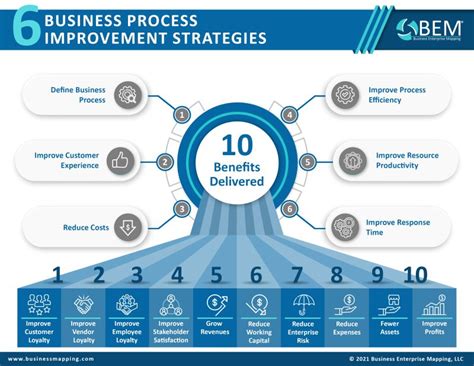 Processimprovement Processmapping Business Enterprise Mapping