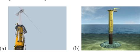 Figure 1 From Dynamic Strain Estimation For Fatigue Assessment Of An Offshore Monopile Wind