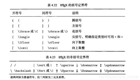 Latex常见数学符号写法 Csdn博客