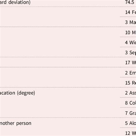 Sample Of Photographs And Interview Transcripts Download Scientific