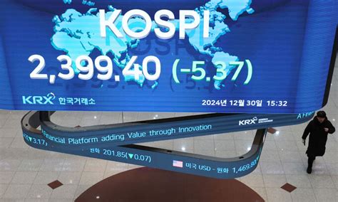 ‘산타랠리는 없었지만 ‘1월 효과는 있을까