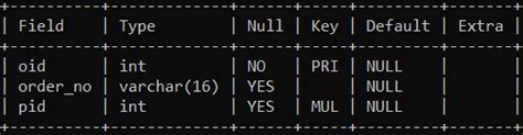 Sql 기본키 외래키 집계 함수 데이터 취업 스쿨 스터디 노트 1226