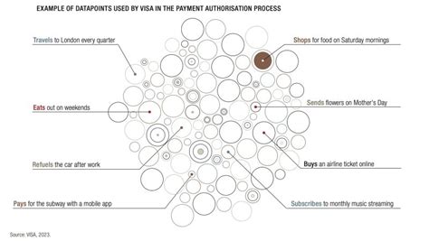 Dataanalysis Aiinbanking Financialanalysis Artificialintelligence