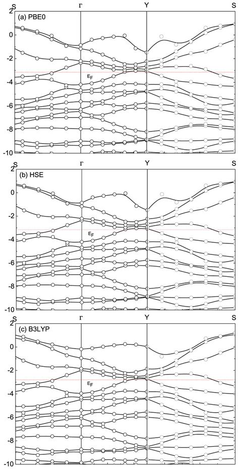 Calculated Band Structures [energy Ev Versus K] Of Beta 1 Borophene