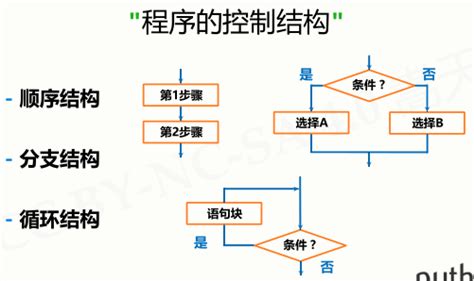 《python语言程序设计》课程笔记 python语言程序设计笔记 csdn博客