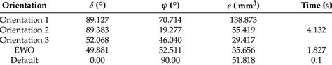Volume Error Comparison In Different Methods Download Scientific Diagram