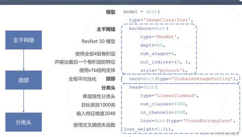 Openmmlab Ai 实战训练营笔记 03 Csdn博客