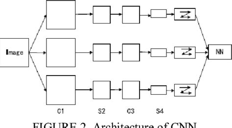 Figure From Kernel Based Deep Learning For Intelligent Data Analysis Semantic Scholar