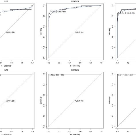 Immunoinfiltration Analysis In Sepsis A Immune Score Of 23 Immune Download Scientific