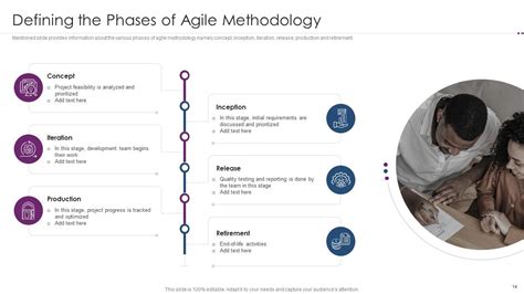 using agile software development methodology to save money powerpoint