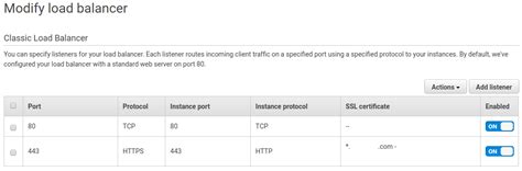 Amazon Web Services Tls On Elastic Beanstalk Running Reverse Proxy