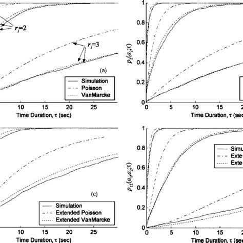 Comparison Between Analytical Estimates And Monte Carlo Simulation For