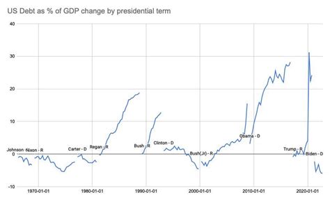 Infographic Showing Trickle Down Economics Doesnt Work Rgreencapitalist