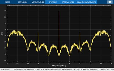 Generate Waveforms Matlab And Simulink