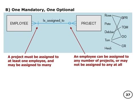 03 Chapter Two Conceptual Database Designpptx