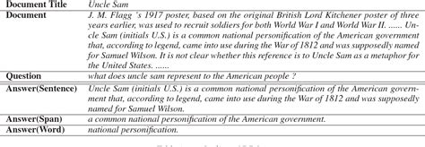 Table 1 From A Unified Model For Document Based Question Answering Based On Human Like Reading