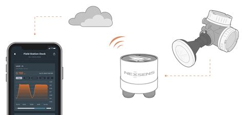 ysi nile radar water level sensor x series integration guide nexsens