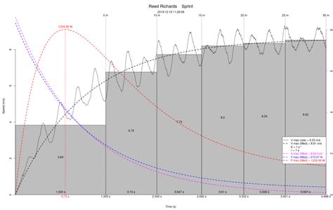 Race Analyzer Kit Chronojump