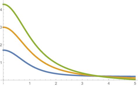 Plot of energy conditions ρ p ρ p and ρ 3p versus radius r Download Scientific Diagram