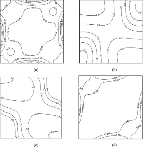 A Local Entropy Generation Due To Fluid Friction B Local Entropy