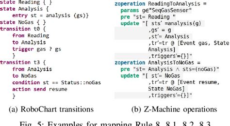 Figure From Automated Compositional Verification For Robotic State Machines Using Isabelle HOL