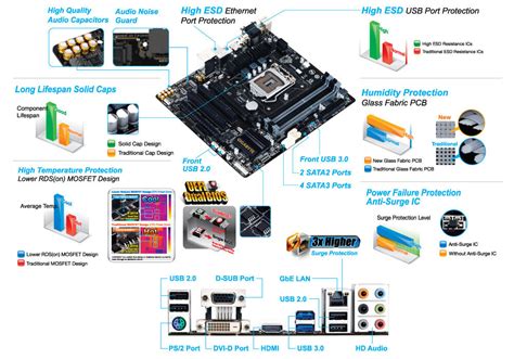 GA-B85M-D3H-A｜AORUS - GIGABYTE France