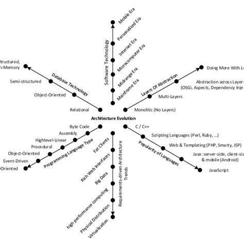 exemplary values for dimensions for characterizing and classifying