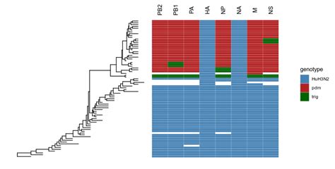R Circular Tree With Heatmap Stack Overflow