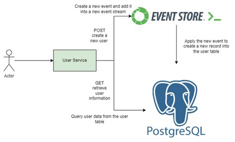 Quickly Reproducing Production Bug With Event Sourcing Semaphore
