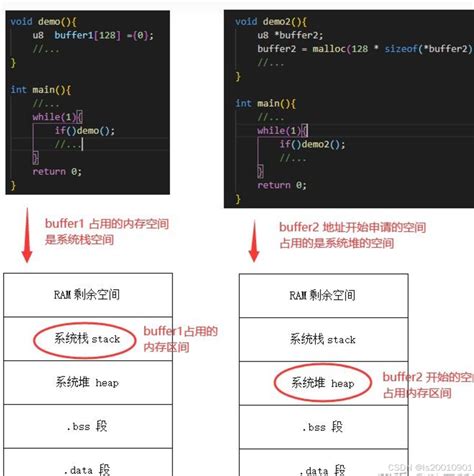 Malloc函数在单片机程序中是否应该使用stm32 不推荐malloc Csdn博客