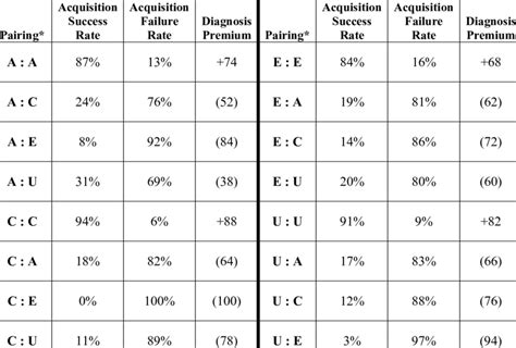 correct versus incorrect kp diagnosis of corporate entrepreneurship
