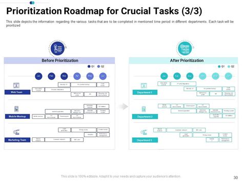 Slides de apresentação em PowerPoint do processo de priorização de tarefas Gráficos de