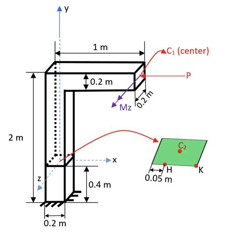 Solved Fig 2 A Combined Loading Application For The Loading