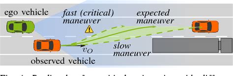 Figure From Trajectory Prediction For Safety Critical Maneuvers In Automated Highway Driving