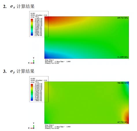 matlab编程使用三角形单元求解平面问题（提供全部代码） 如下 图所示 一矩形薄板右 端部受集中力 f 1000kn 作用 材 料弹性模