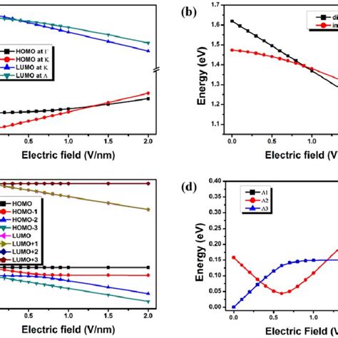 The Values Of The Interlayer Distance Of Bilayer Mos 2 Download Table