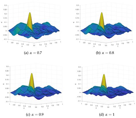 Numerical Solution Of Stochastic Generalized Fractional Diffusion Equation By Finite Difference