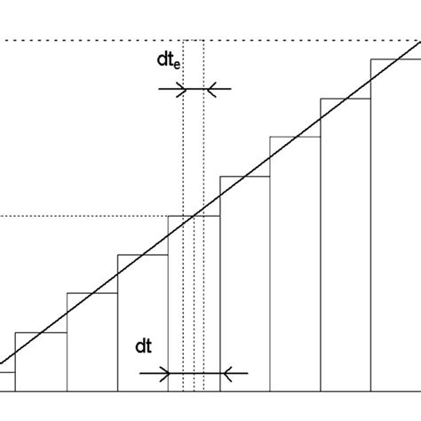 Microstructure Of The Silicon Nitride Titanium Nitride Ceramic Download Scientific Diagram