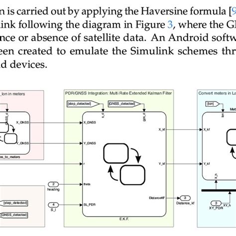Simulink Diagram Of The Gnsspdr Integration Download Scientific Diagram
