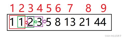 C语言实现 古典问题（兔子生崽）或斐波那契数列的三种解法数组顺序结构递归兔子生崽问题c语言数组 Csdn博客