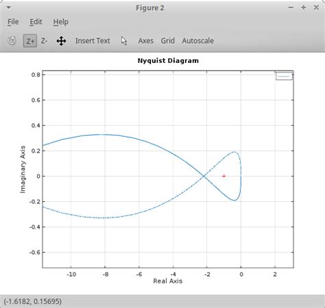 Why Is This System Unstable Rcontroltheory